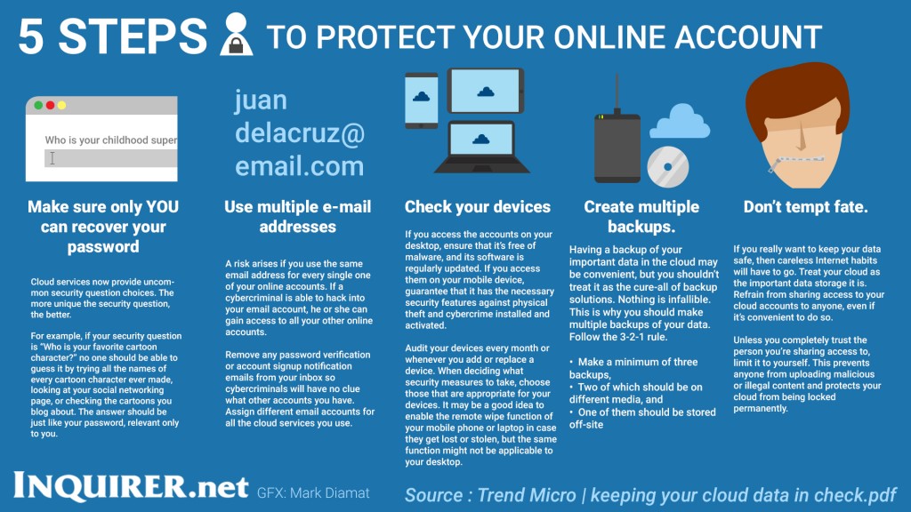 5 ways to protect your online accounts from hackers | Inquirer Technology