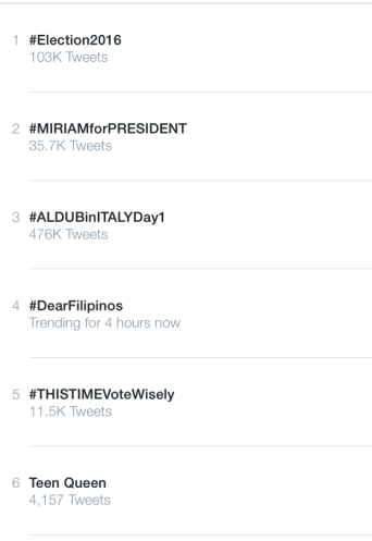 Election hashtags, 'Miriam,' 'AlDub' trend on poll day | Inquirer ...