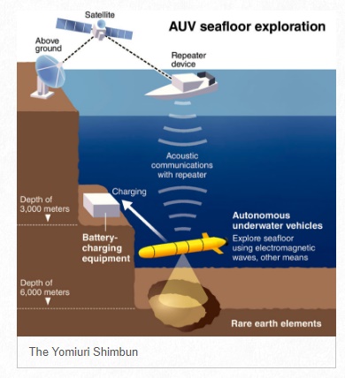 Japan eyes deep-sea exploration vehicles | Inquirer Technology