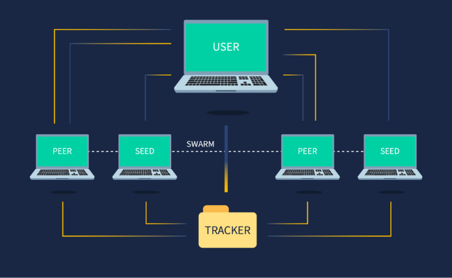 What Is A Torrent: Guide To P2P File Sharing | Inquirer Technology