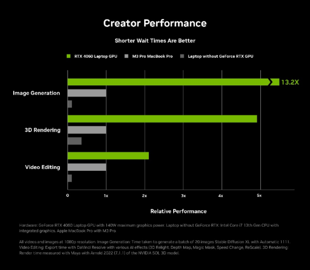 Back to school with NVIDIA GeForce RTX Laptops and PCs