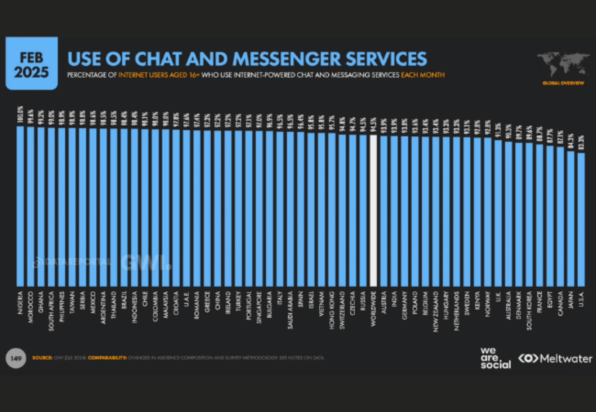Digital 2025 report shows the latest global online trends