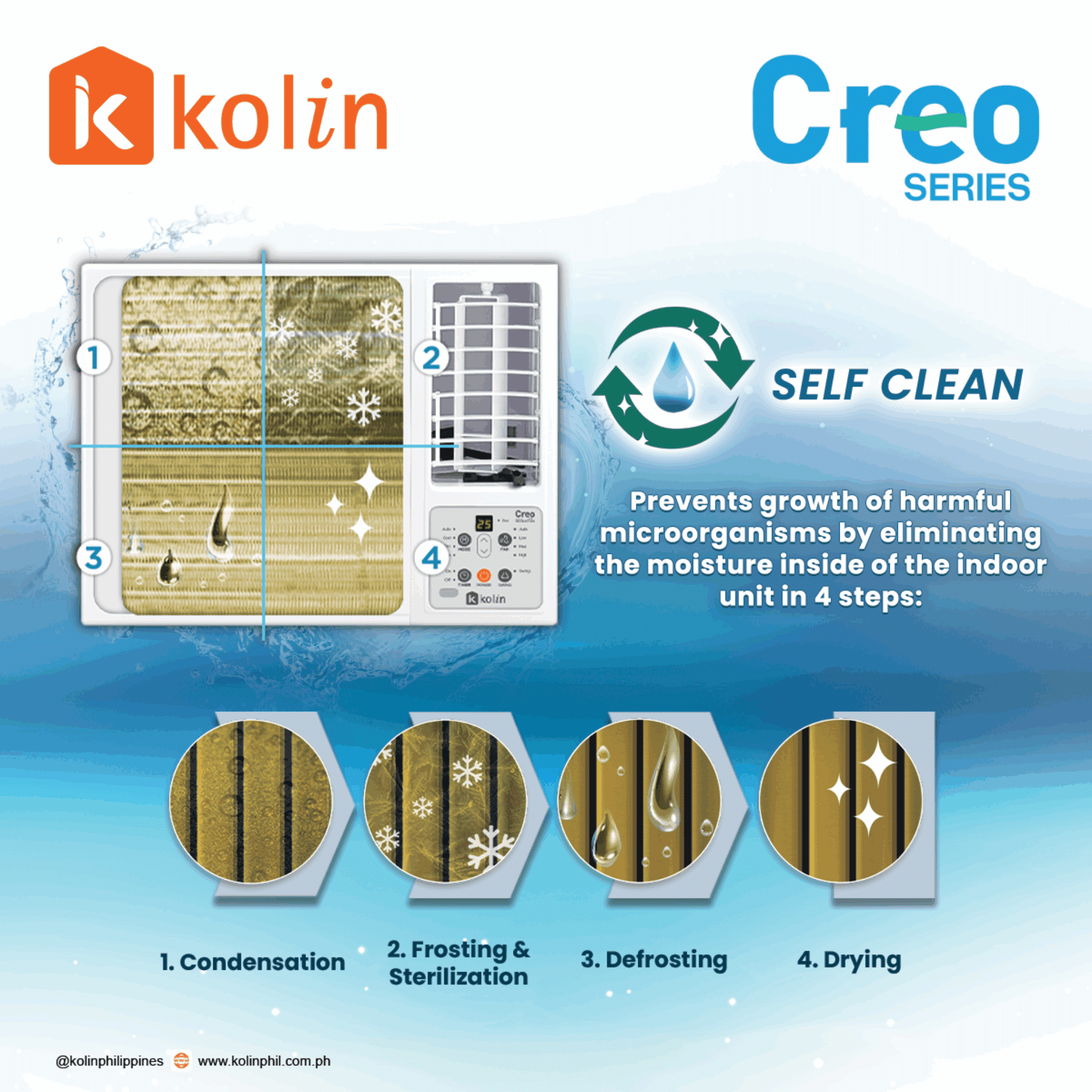 Stay cool and worry-free this summer with the Kolin Creo Series ...