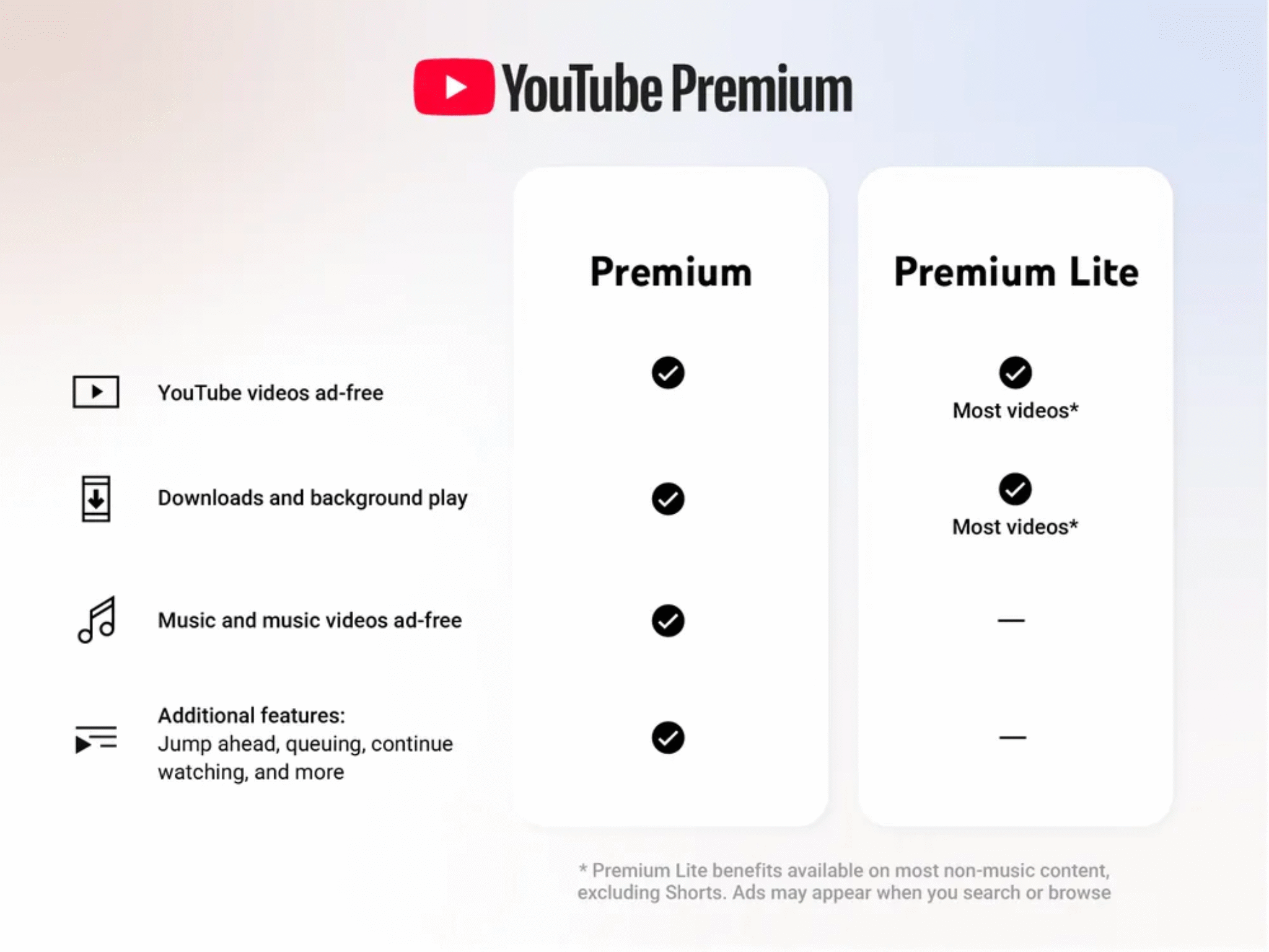YouTube Premium Lite offers a budget friendly ad-free experience
