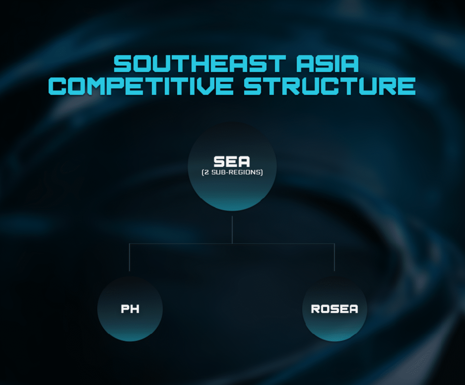 Crossfire Esports opens Southeast Asia region beyond Philippines in 2026