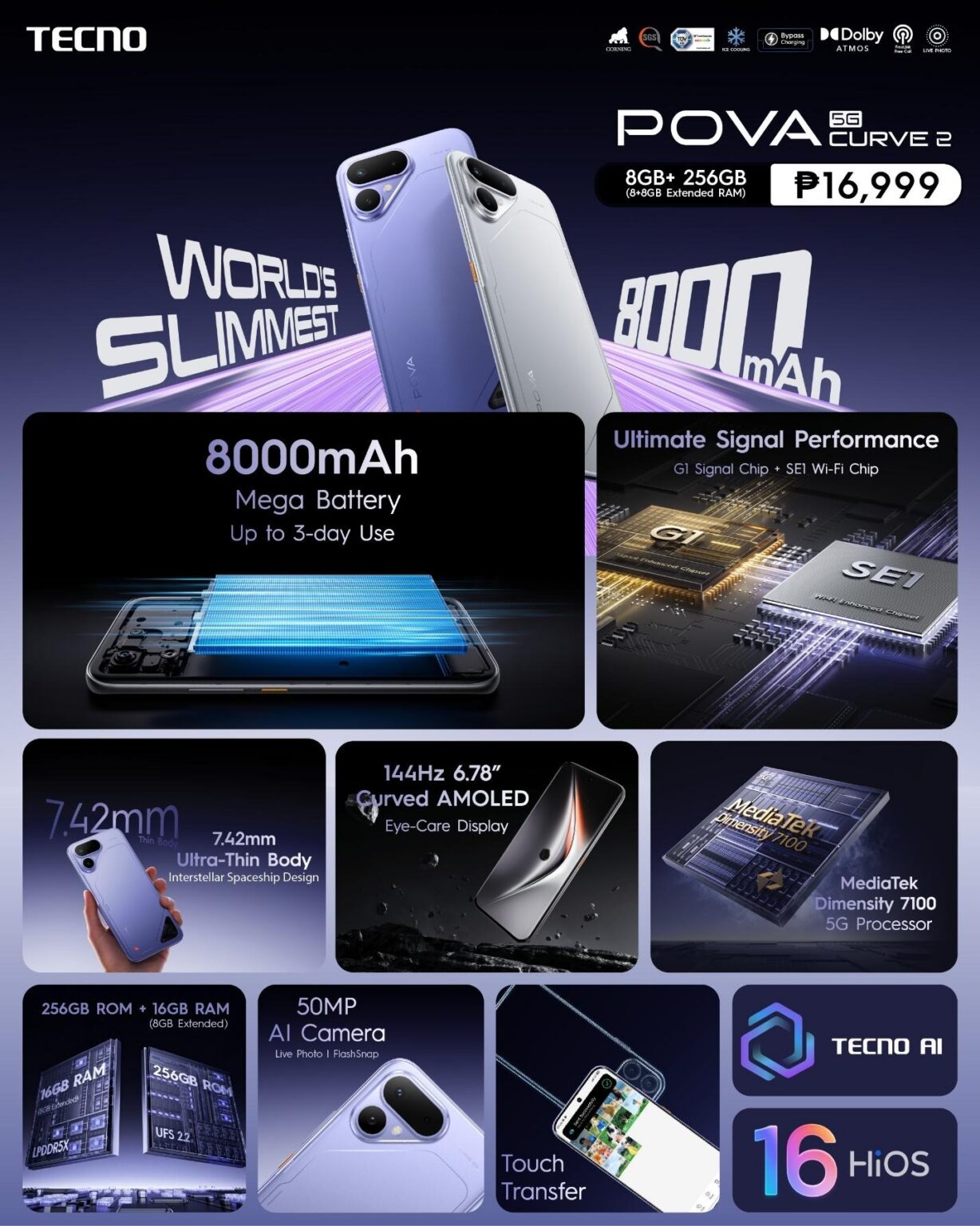 TECNO launches POVA Curve 2 5G in the Philippines: Slimmest 5G AI phone ...