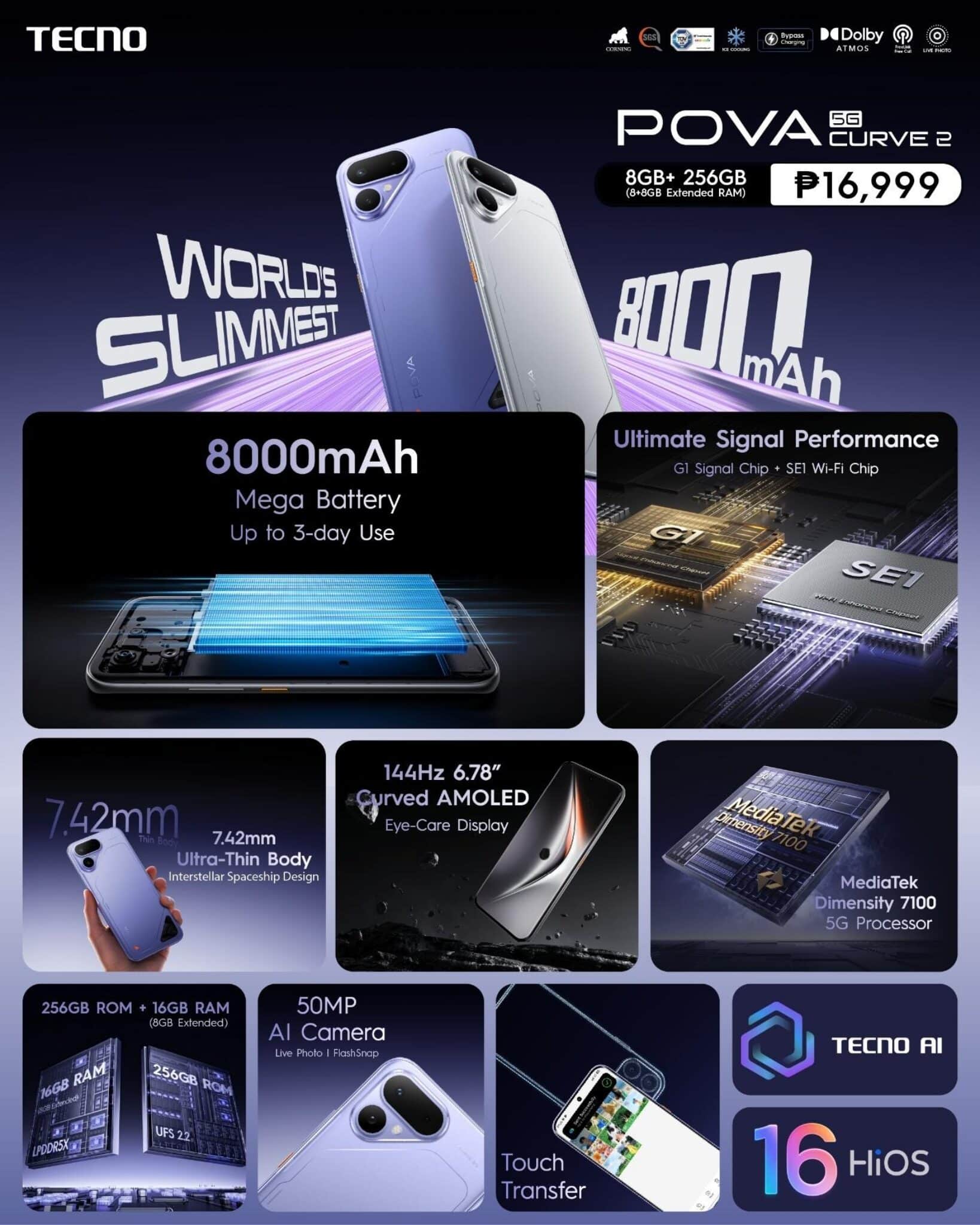 TECNO launches POVA Curve 2 5G in the Philippines: Slimmest 5G AI phone ...