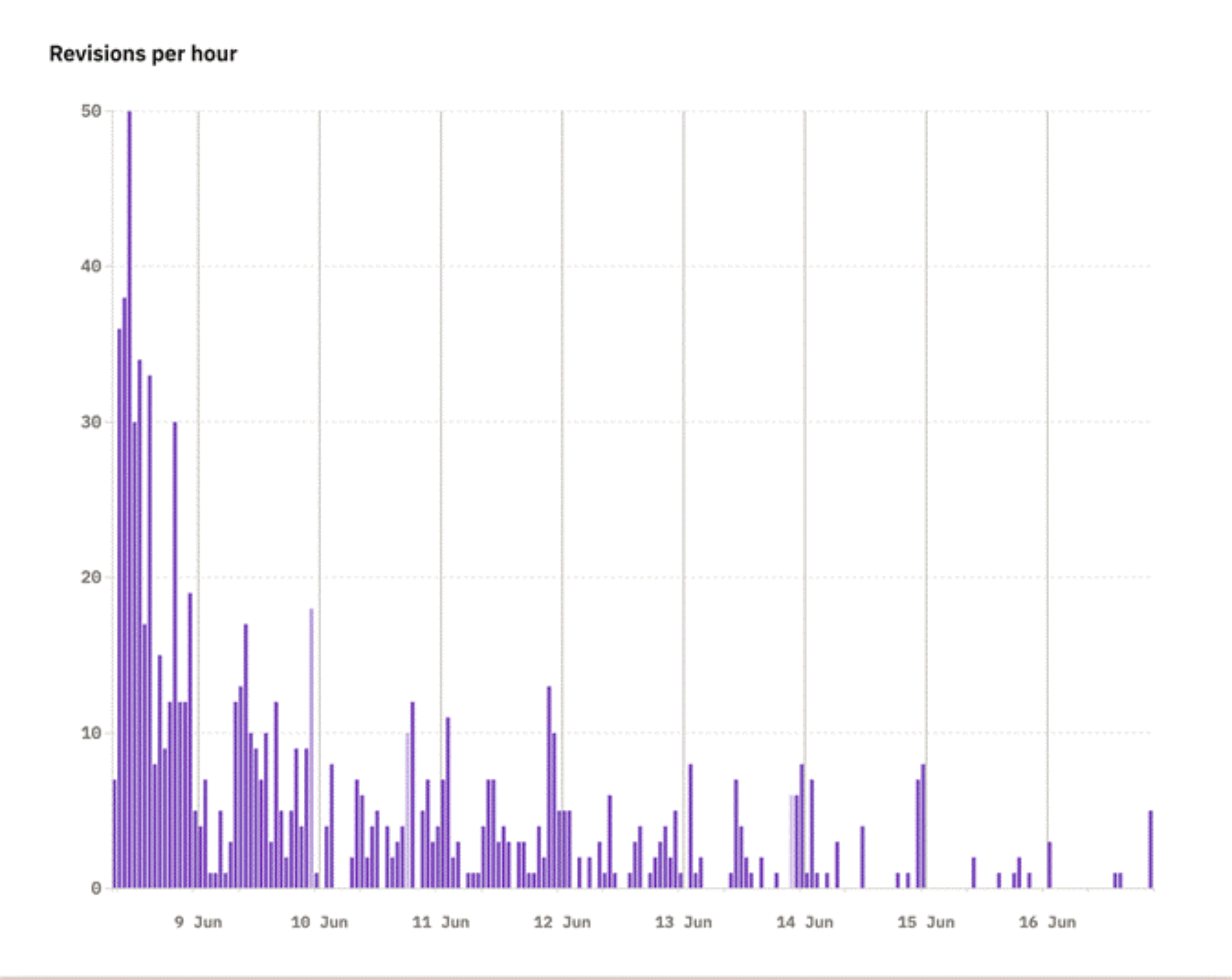 Diving deep into an earthquake Wikipedia article