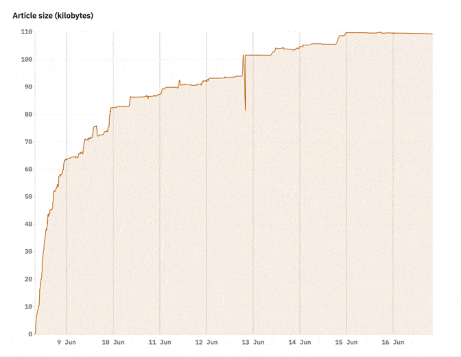 Diving deep into an earthquake Wikipedia article