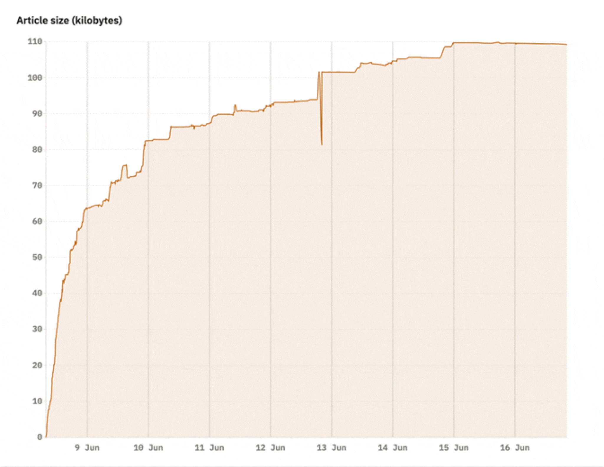 Diving deep into an earthquake Wikipedia article